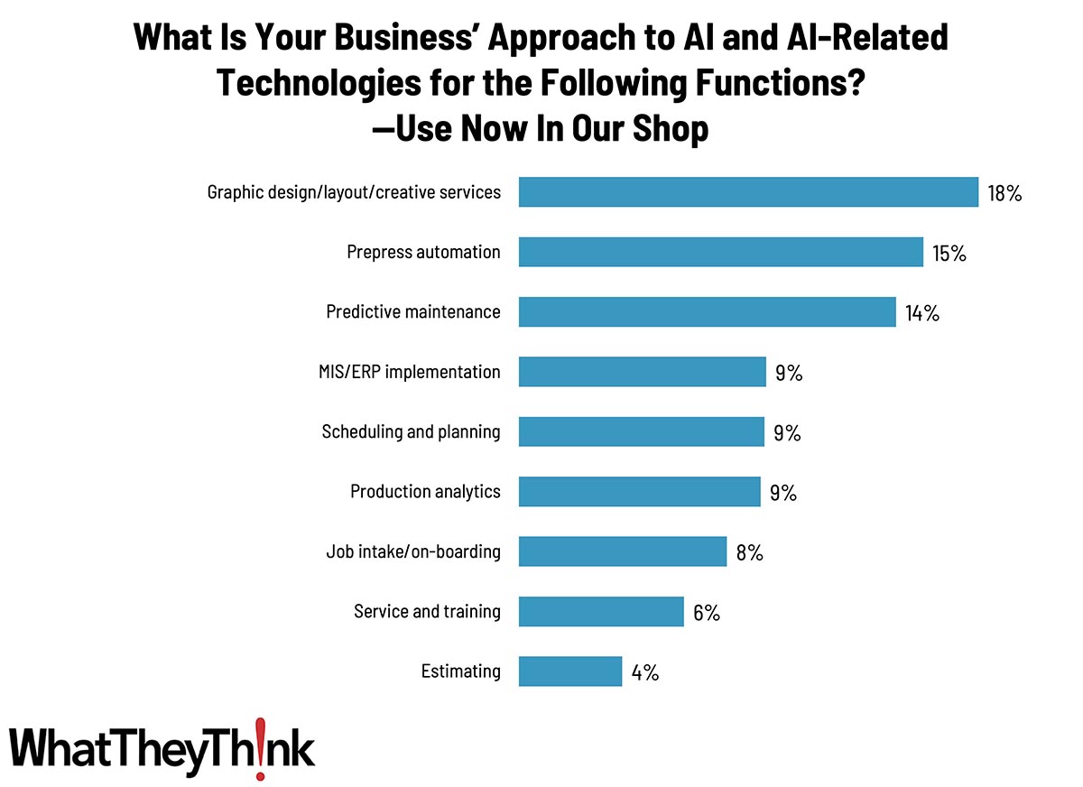 Blog - Grafix Digital